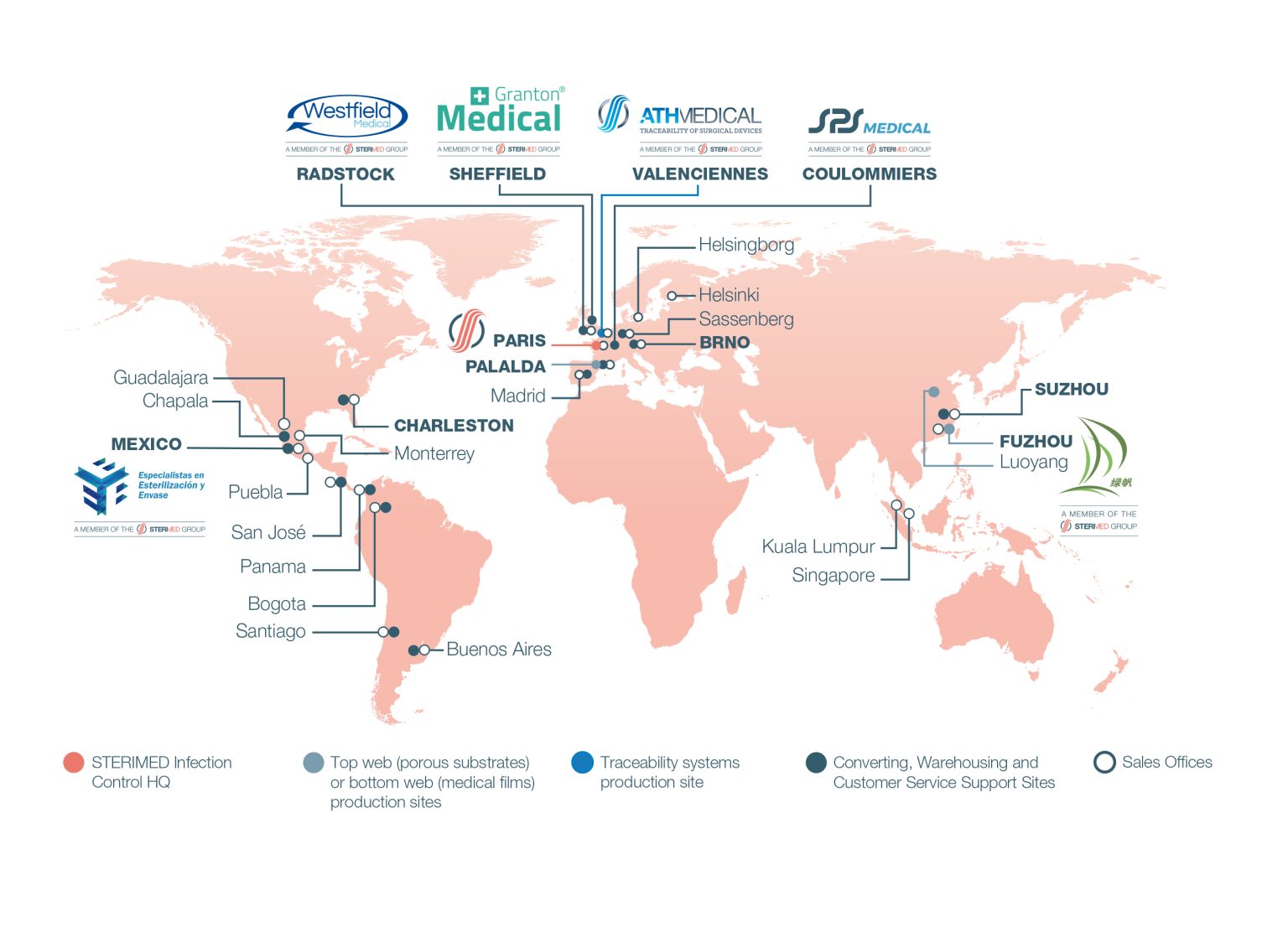 À propos de SPS Medical - SPS Medical